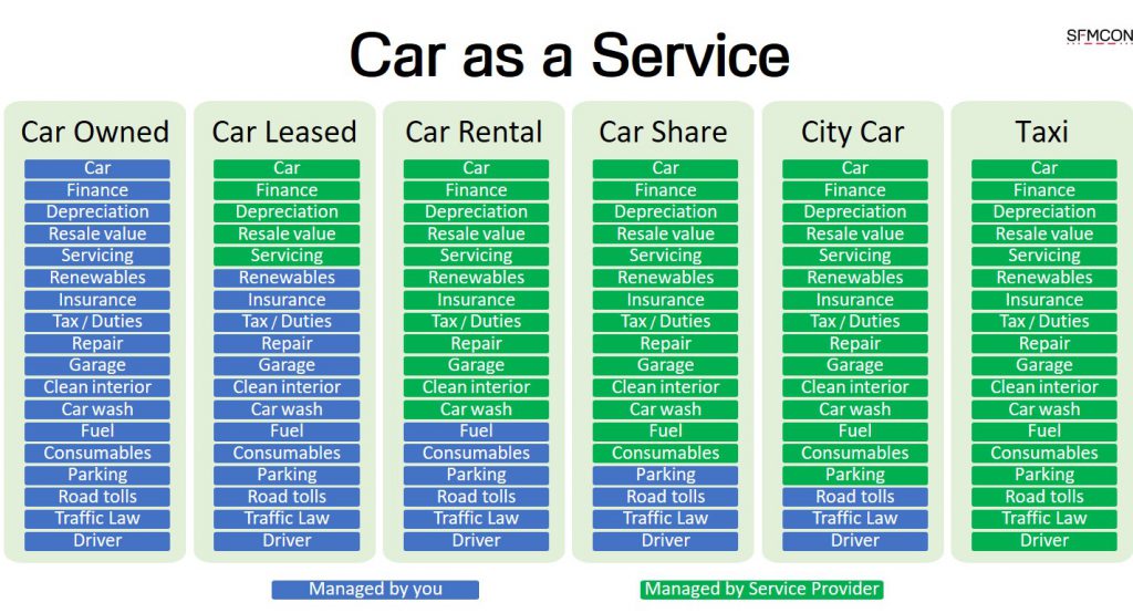 Do you drive your own car to service or could you benefit from Car as a ...