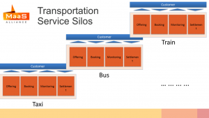Takeaways from Workshop on Mobility as a Service – MaaS in Brussels ...