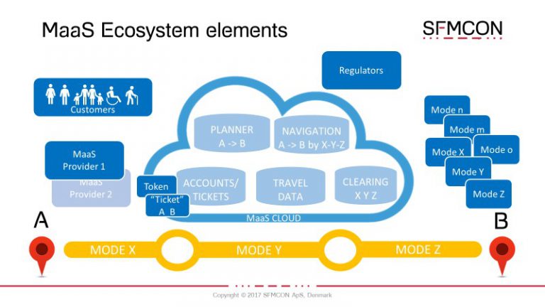 The journey to critical mass for MaaS – Takeaways from the Intelligent ...